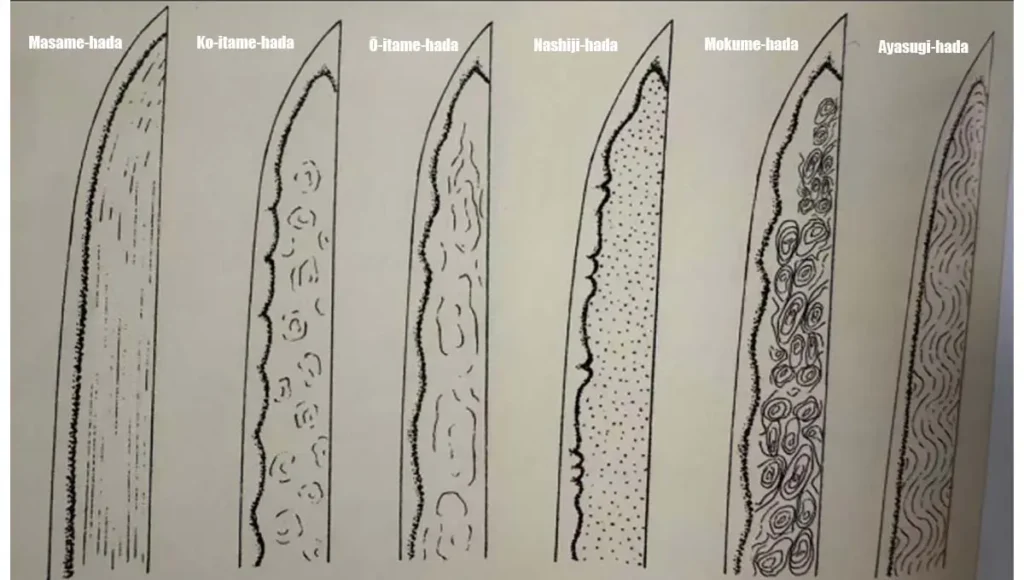 Understanding Jihada: The Signature Texture of Japanese Swords - Ab Sword